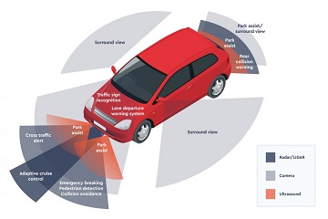 Advanced driver-assistance system (ADAS) Calibration - 106 St. Tire & Wheel